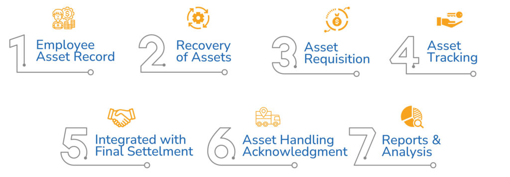 Employee Asset Management - Decibel360 Cloud
